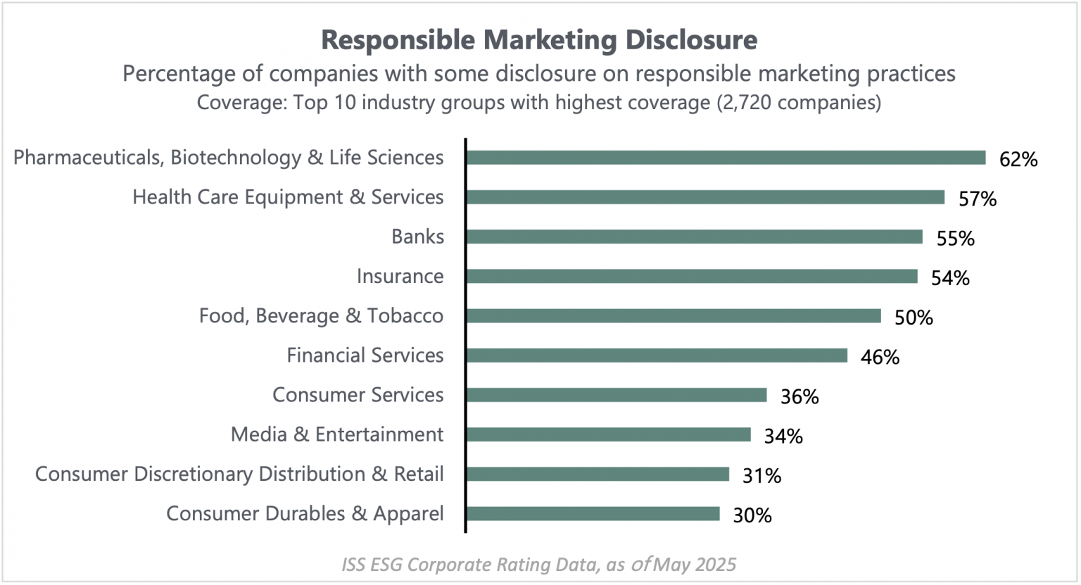 Responsible Marketing: Trends, Best Practices, and Why It Matters