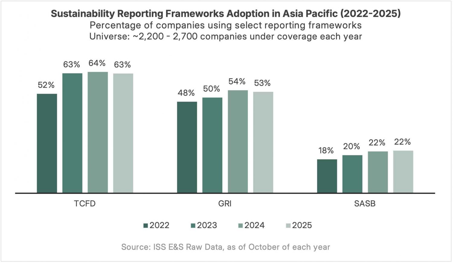 2025 Sustainability Reporting: Global Trends in Framework Adoption