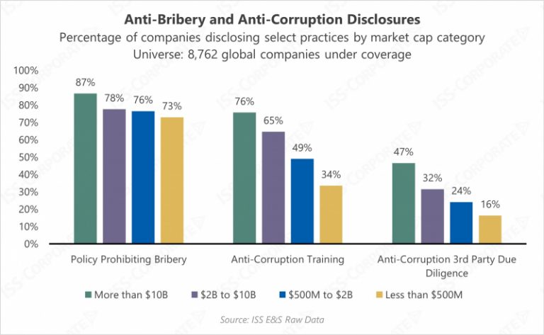 Anti-Corruption Programs: A Key Safeguard for Business Continuity - ISS ...