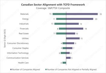 Canada Sustainability Disclosure Standards - ISS-Corporate