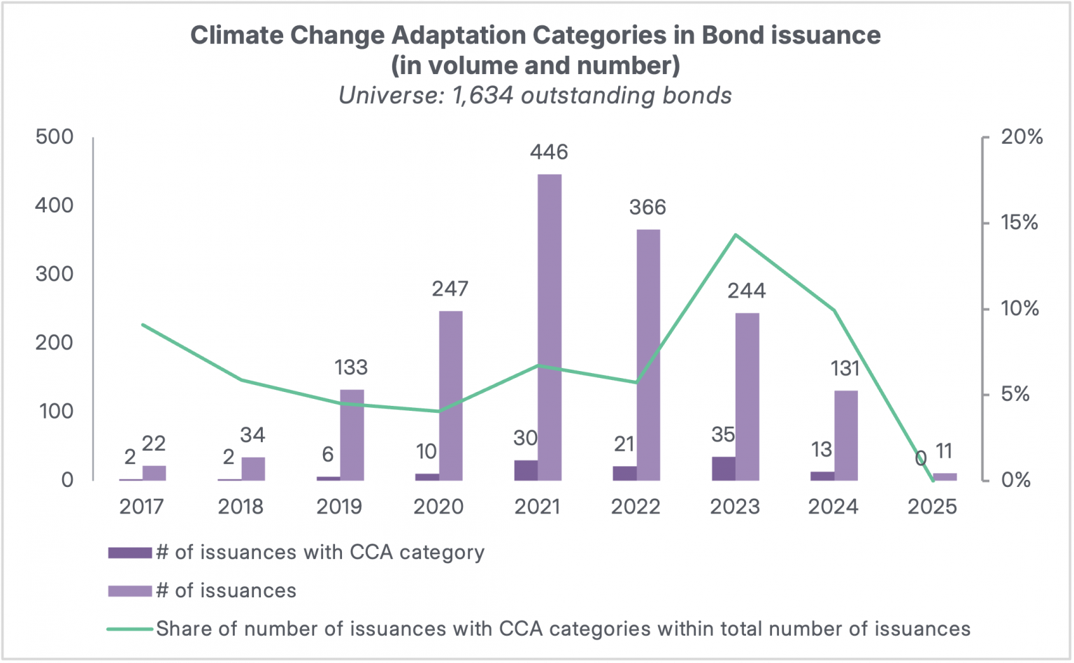 Financing Climate Change Adaptation: Turning Risk into Resilience