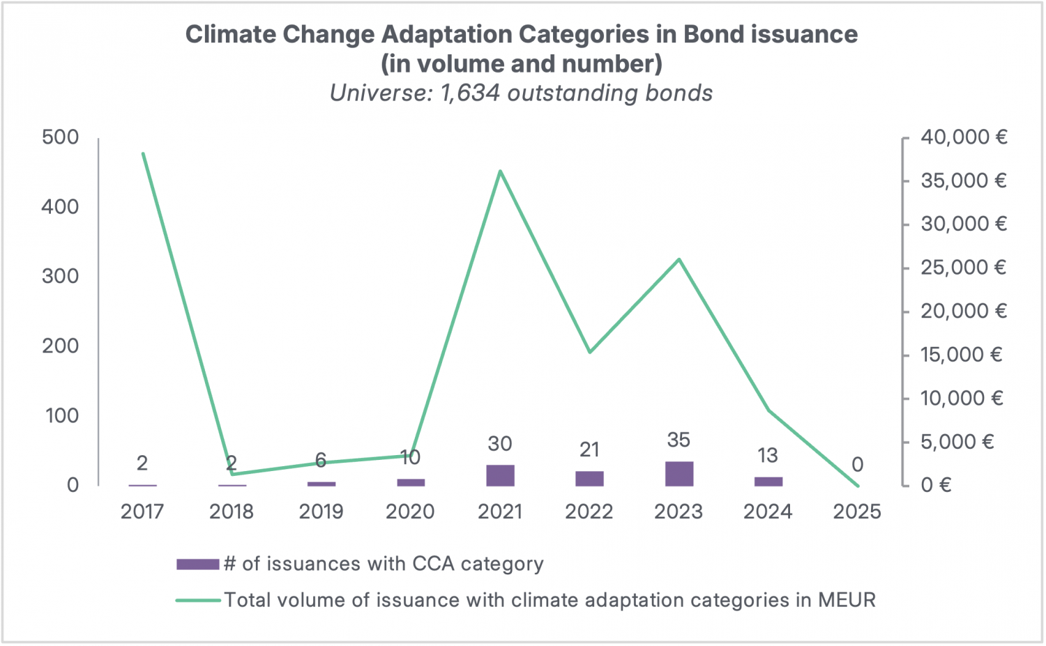 Financing Climate Change Adaptation: Turning Risk into Resilience