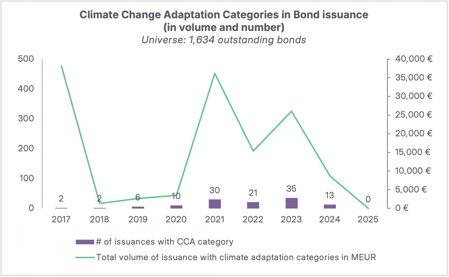 Financing Climate Change Adaptation: Turning Risk into Resilience