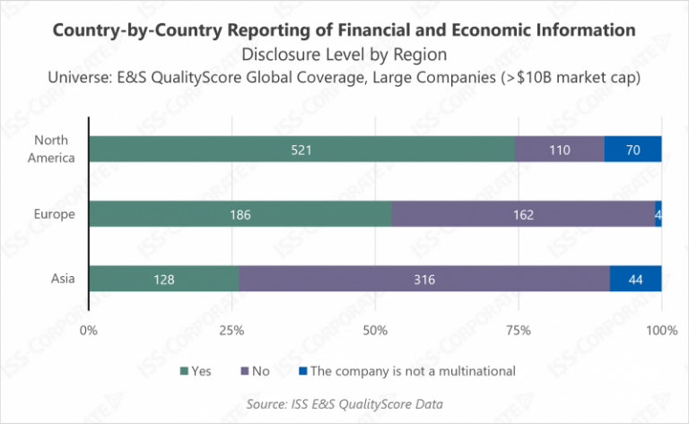 Tax Transparency in Sustainability Reporting