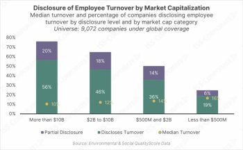 Employee Turnover: A Key Metric for Human Capital Management