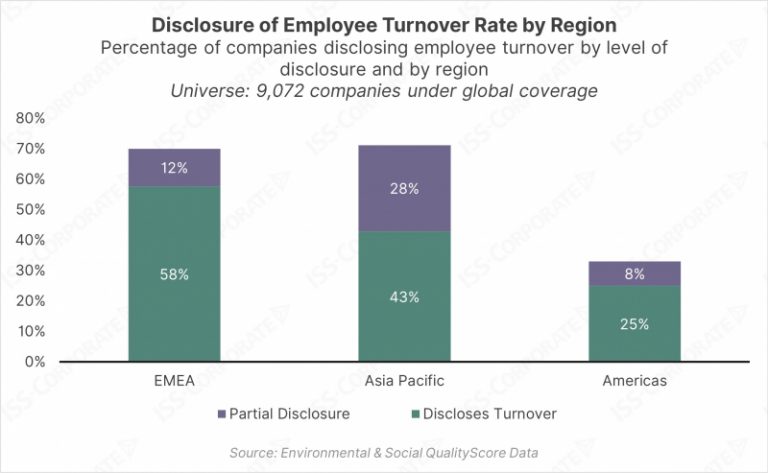 Employee Turnover: A Key Metric for Human Capital Management