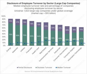 Employee Turnover: A Key Metric for Human Capital Management