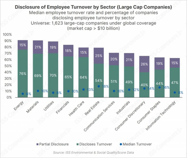 Employee Turnover: A Key Metric for Human Capital Management