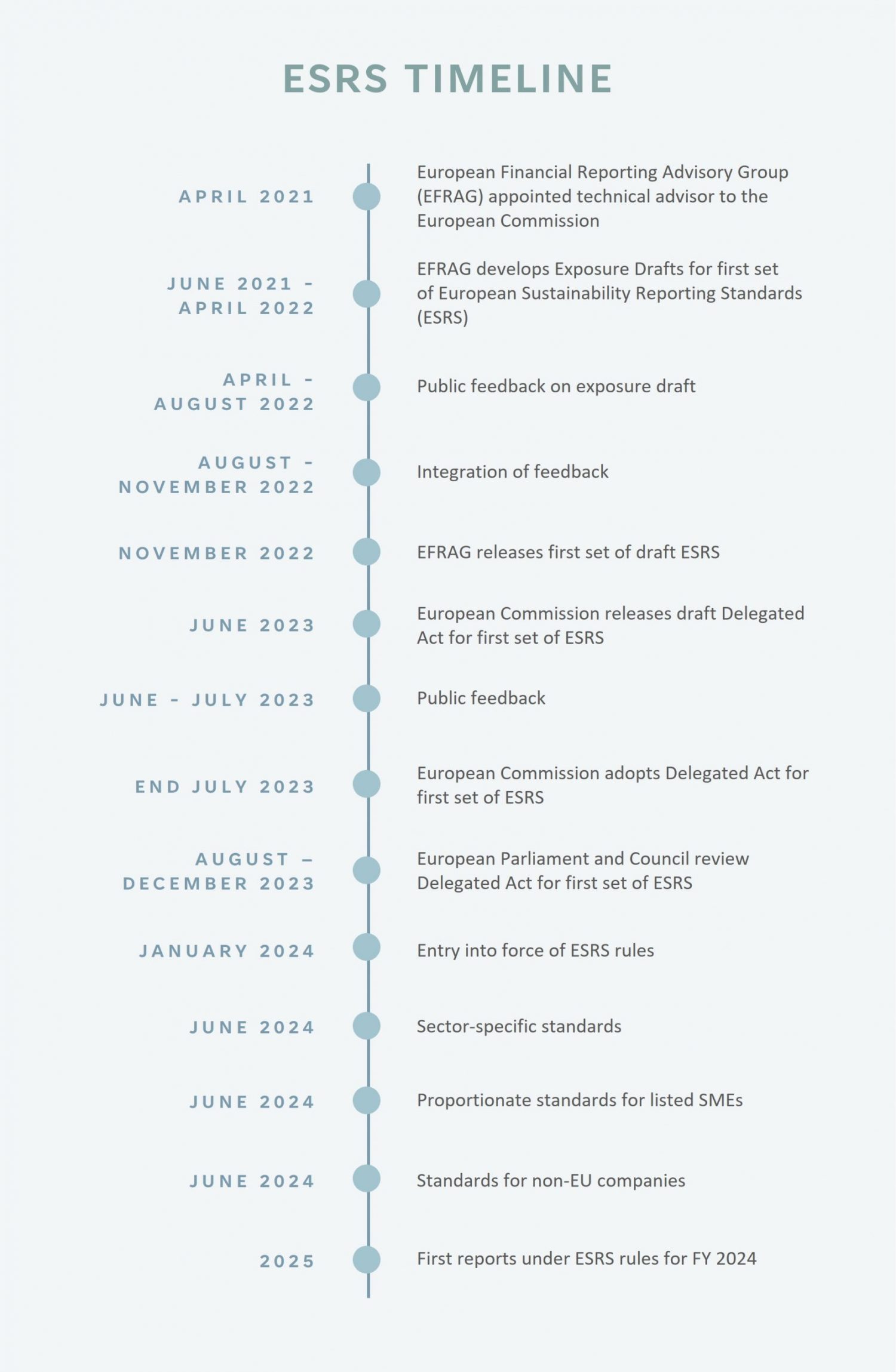 New EU Sustainability Reporting Rules