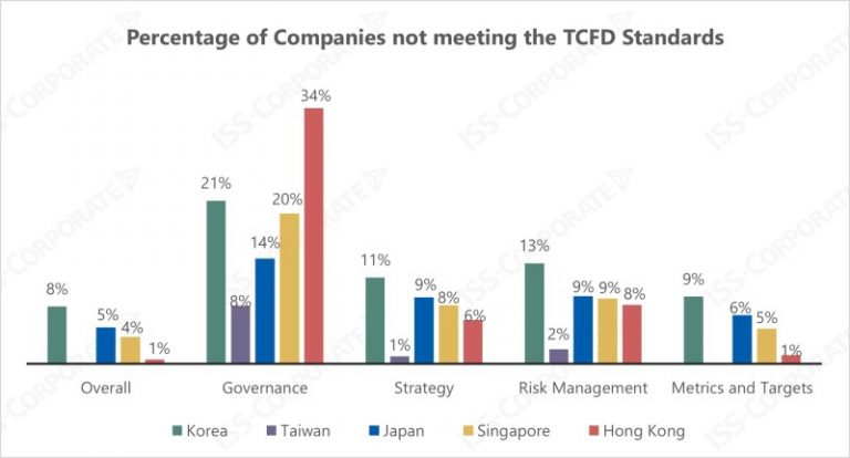 Mandatory Climate Disclosure in South Korea - ISS-Corporate