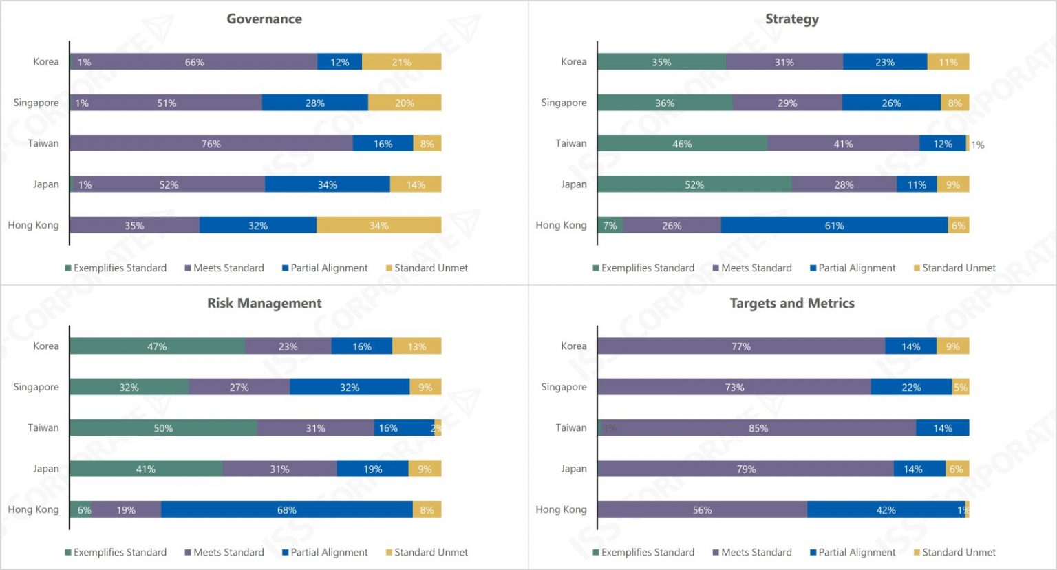 Mandatory Climate Disclosure in South Korea - ISS-Corporate