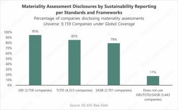 Materiality Assessments: Best Practices