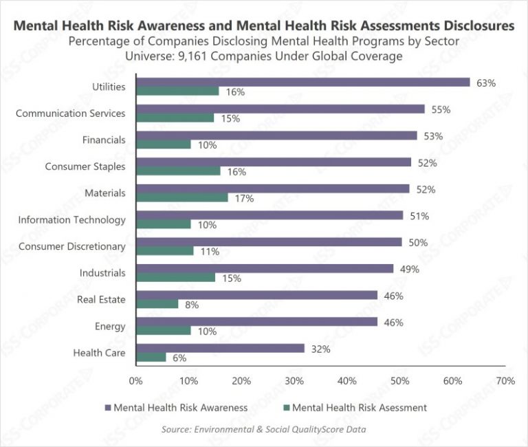 The Evolving Landscape of Workplace Mental Health Management