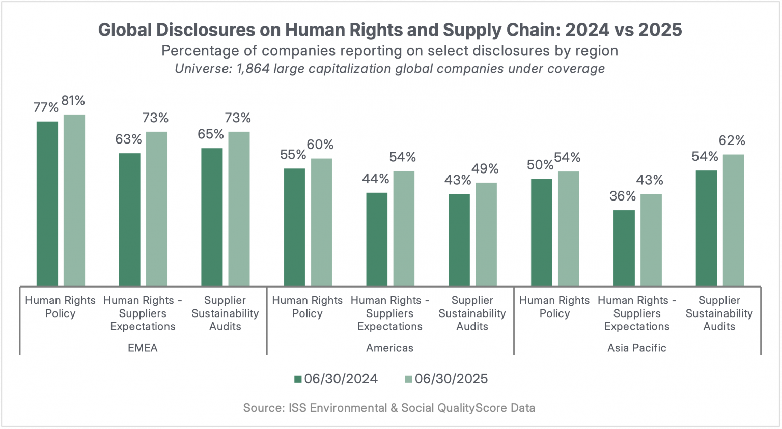 Human Rights & Business | Global Corporate Trends