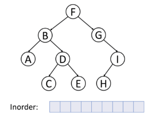 Binary Tree Traversal Preorder Inorder Postorder