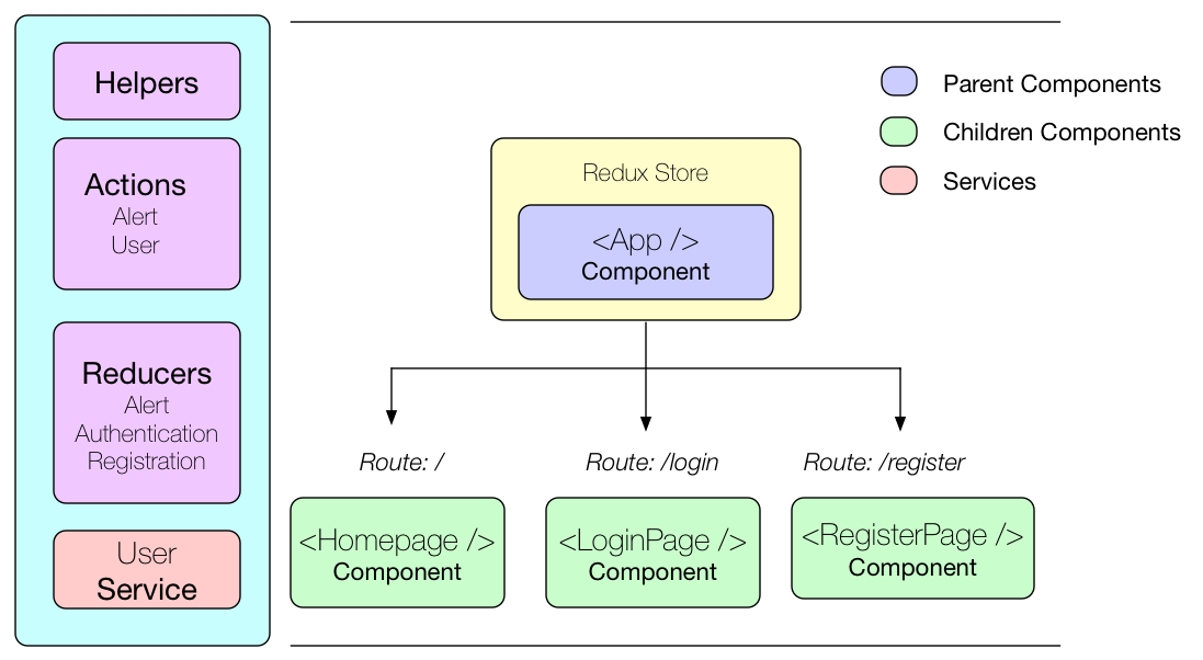 GitHub - AROYA-io/react-login