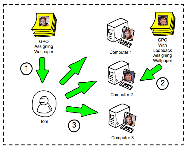 GPO loopback processing | ITProTV Q & A