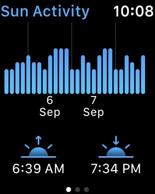 Best Apple Watch Utility Apps | Watchaware