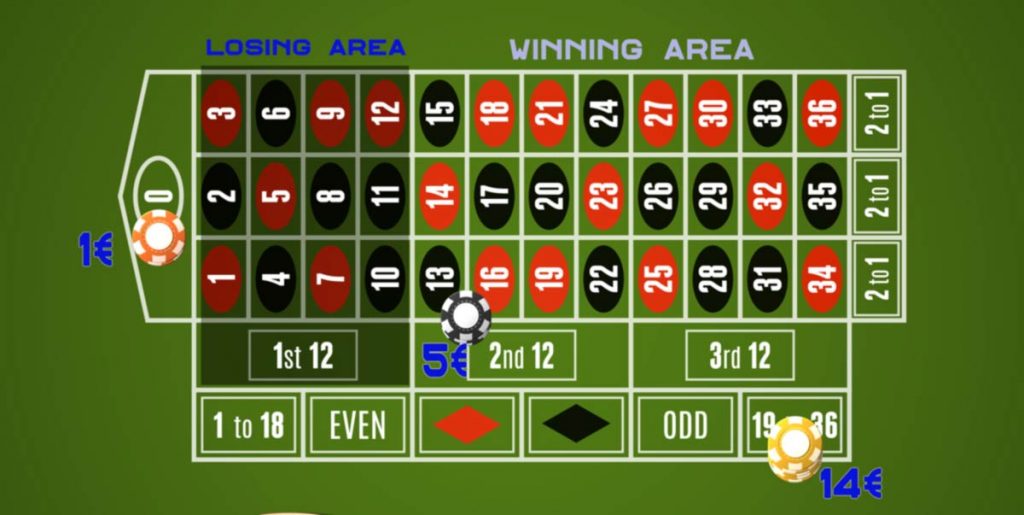 James Bond Roulette Strategy