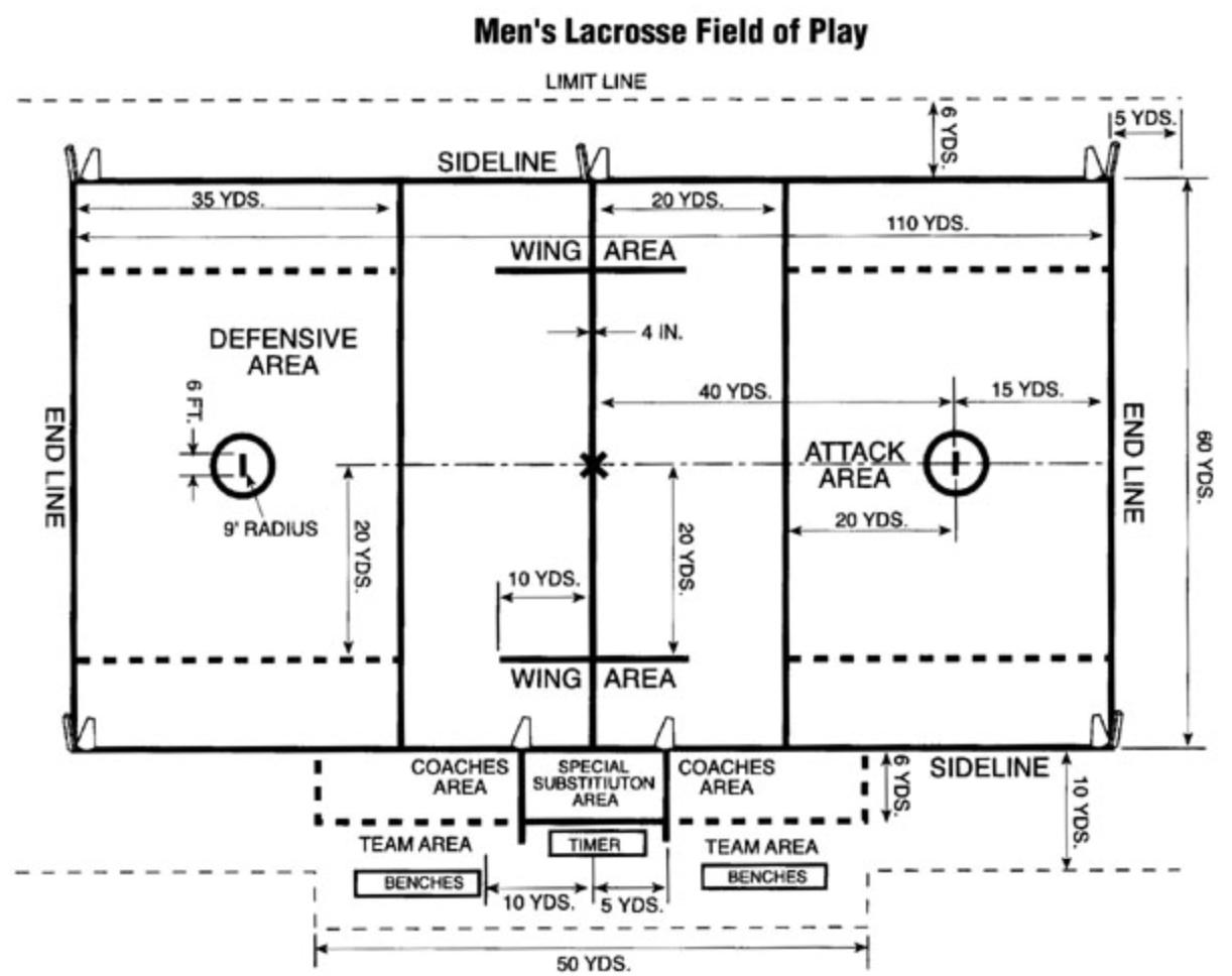 Boys Lacrosse Field Diagram