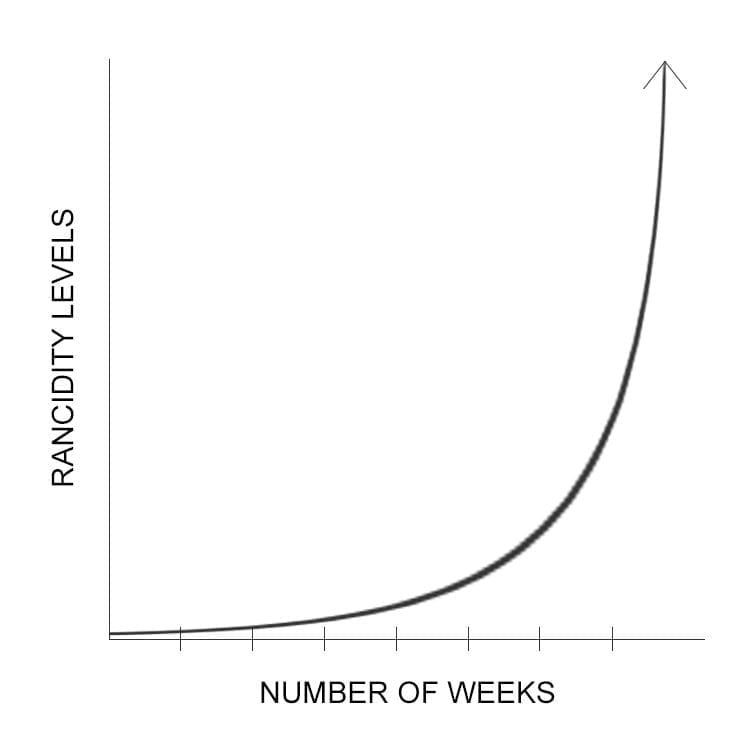 3 Steps to Ensure That Fish Oil Is Safe for Your Child