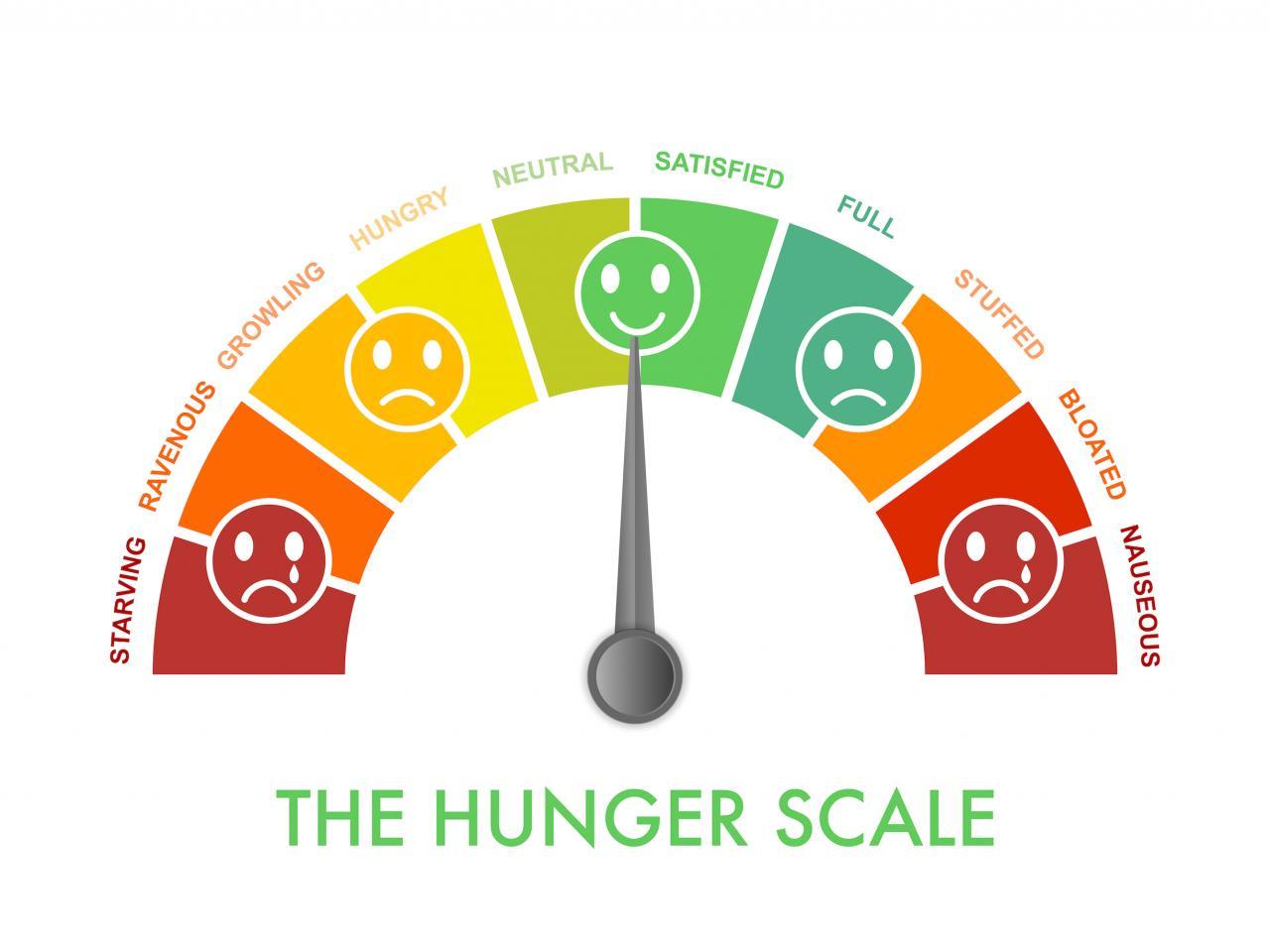 Six Science Based Ways to Reduce Hunger and Appetite | Jillian Michaels