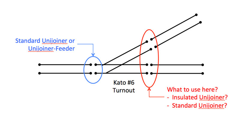Question: Proper wiring of Kato #6 turnouts in DCC - DCC, Electrical ...
