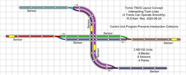 Tomix TNOS Layouts We Would Like to See - Layout Planning - JNS Forum