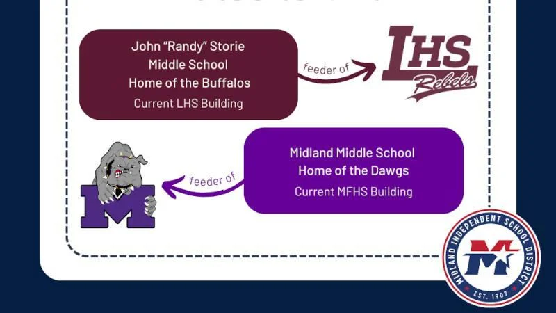 Midland ISD unveils names, mascots for two new middle schools opening ...