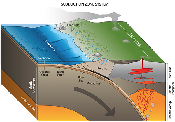 Report Outlines Plans For Major Research Effort On Subduction Zone ...