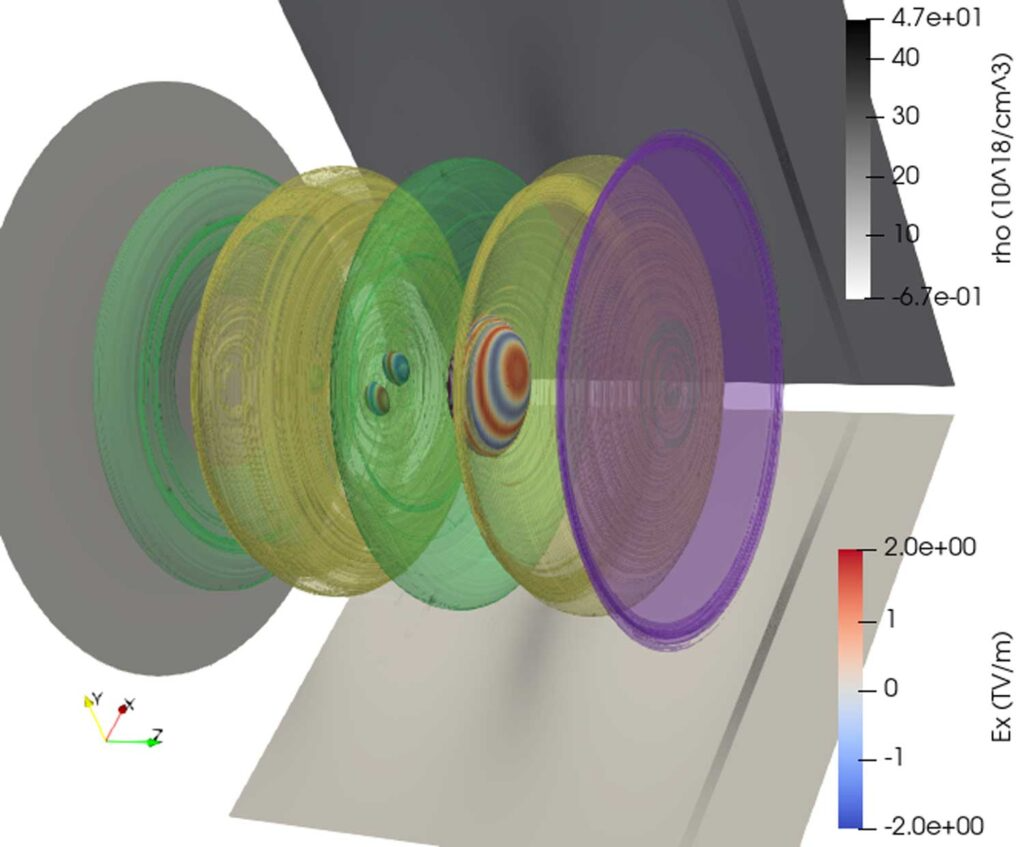 Producing Extreme Ultraviolet Laser Pulses Efficiently Through ...