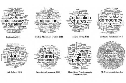 What Do The Slogans At Demonstrations Tell Us? - Current Science Daily