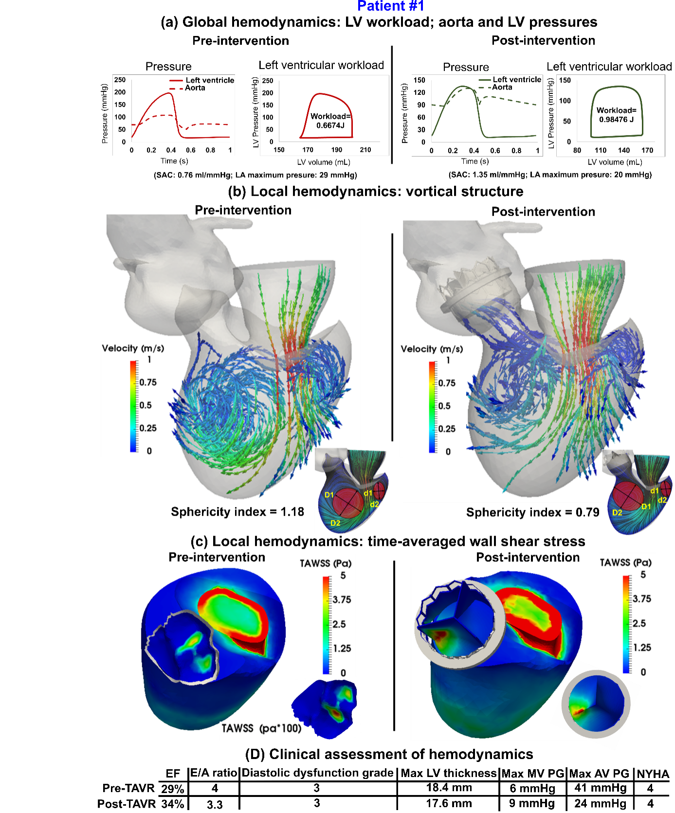 Non-Invasive Monitoring and Diagnostic Framework Present a Breakthrough ...