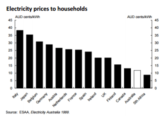 Higher costs of renewables | ClimatEnerGeopolitics Message Board Posts