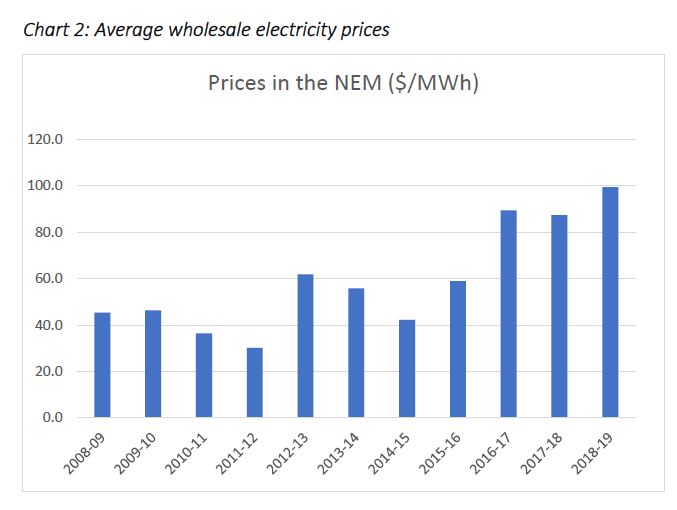 New Report Australians Pay 1300 In Hidden Climate Bills Each Year new-report-australians-pay-1300-in-hidden-climate-bills-each-year