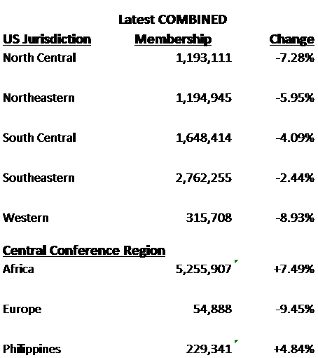 New Data Show United Methodist Membership Shift - Juicy Ecumenism