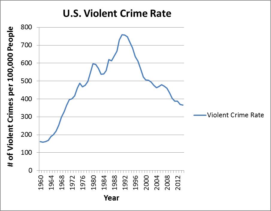Swords into Plowshares: Yes, the World is Becoming More Peaceful ...