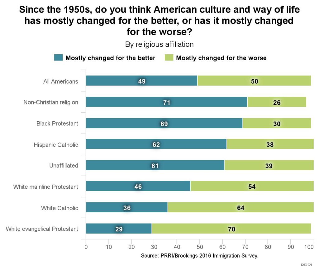 The Myth of American Decline - Juicy Ecumenism