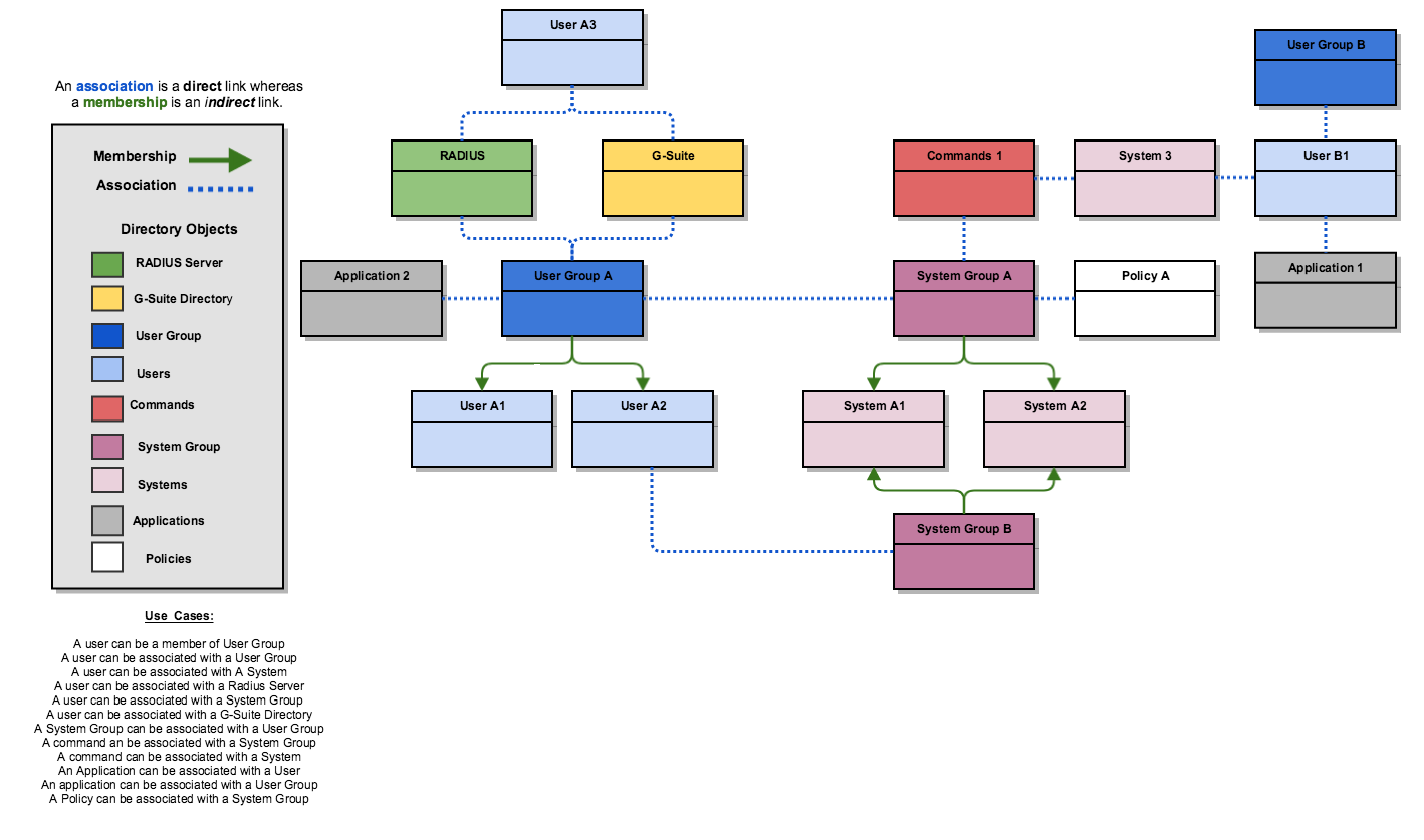 GitHub - konfig-sdks/jump-cloud-java-sdk: JumpCloud is reimagining the ...