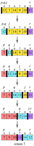 Linear Time Partitioning Quick Sort Khan Academy