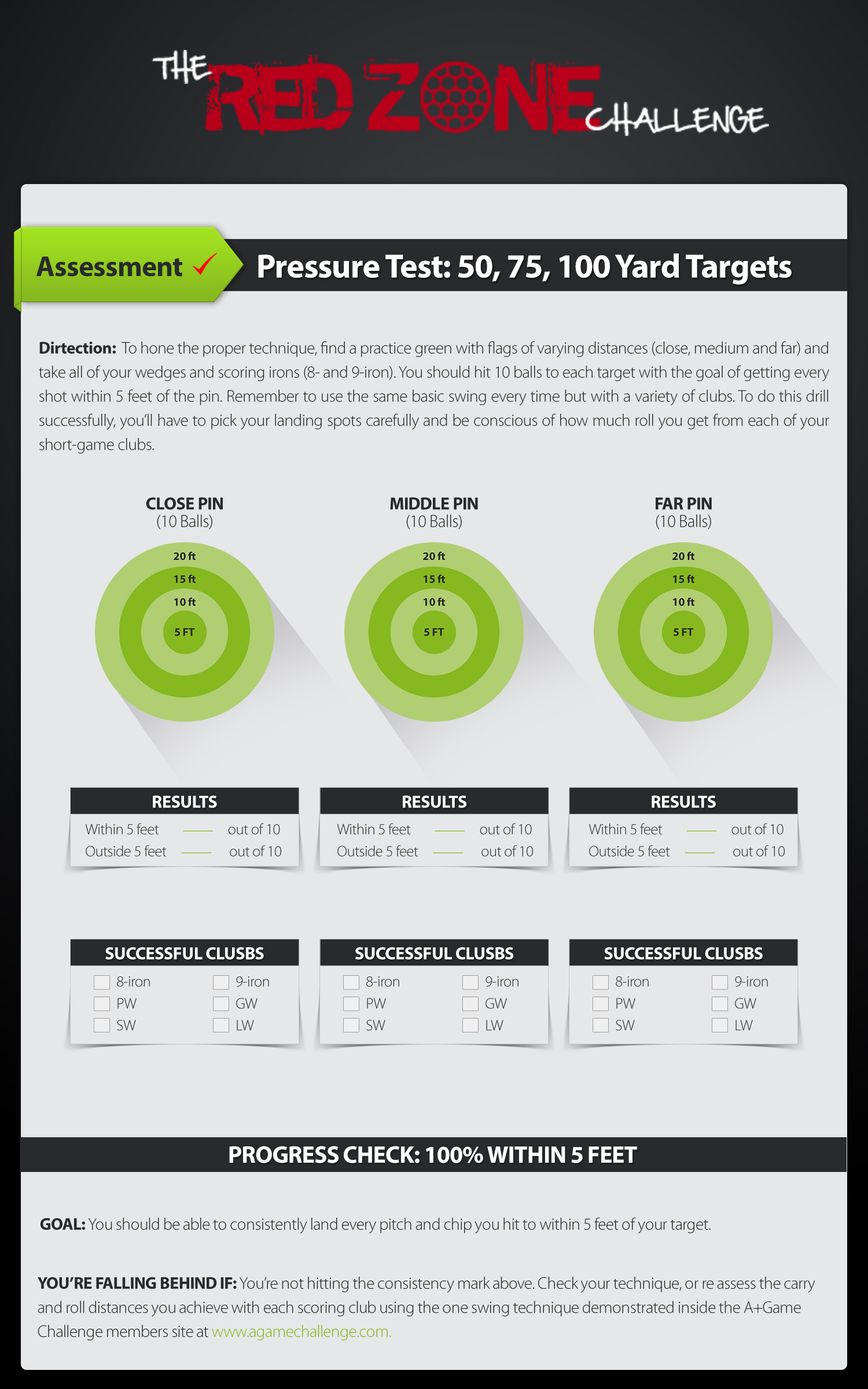 Golf Aggressive’s Red Zone Challenge – Improve Consistency and Accuracy ...