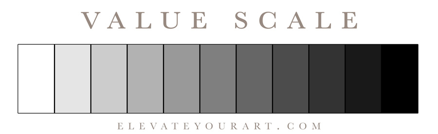 Value Vs Color