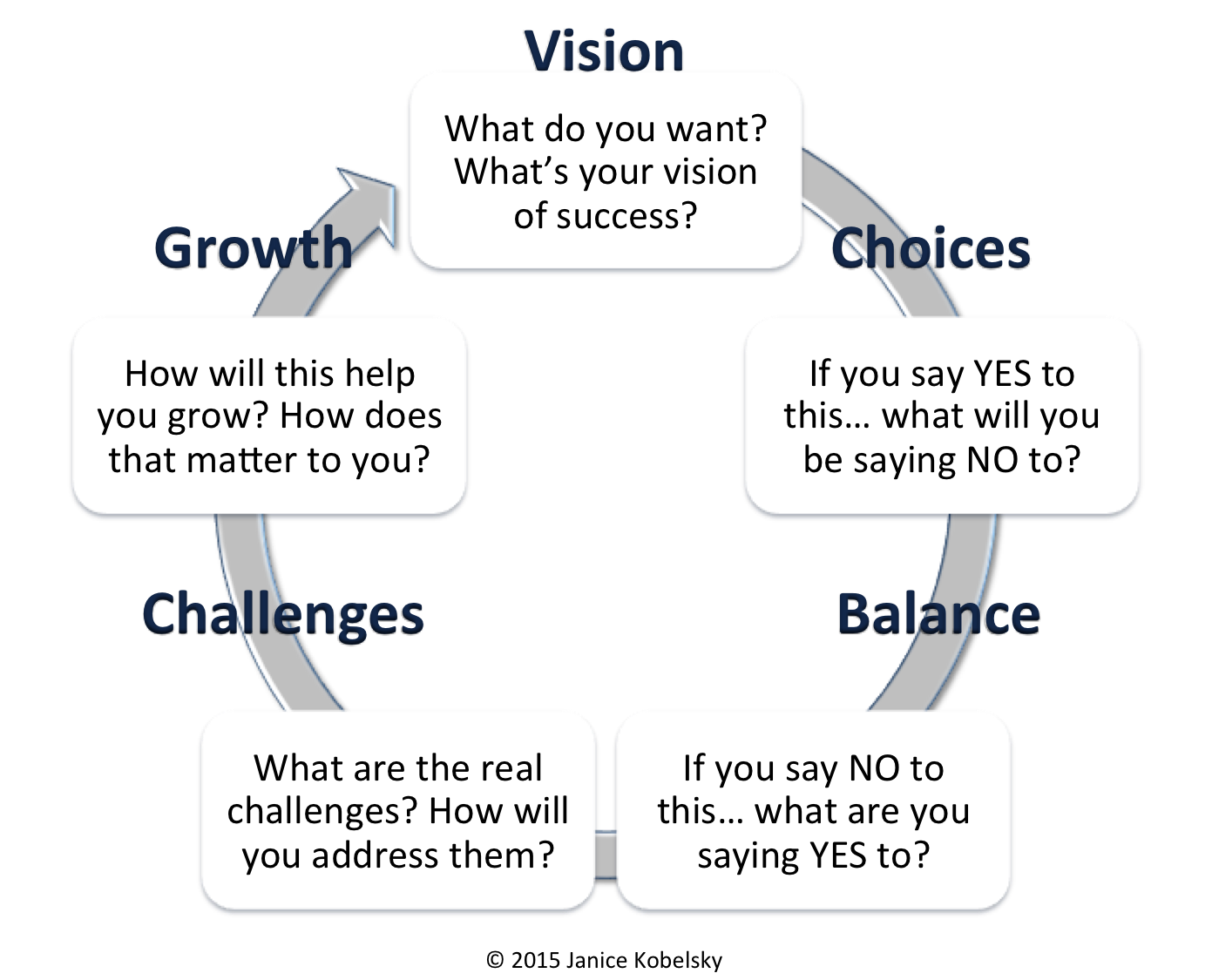 This Way... or That? 5 Question Framework to Help You Set Direction.