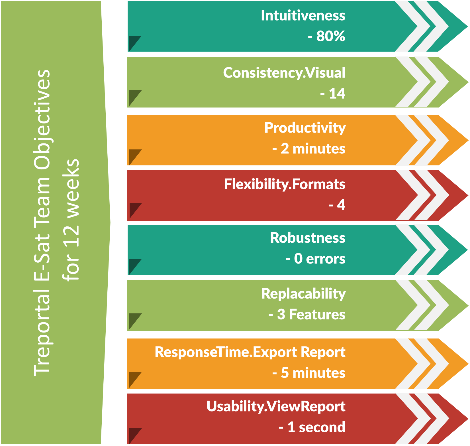 How To Prioritize Your Projects Top 10 Value Objectives