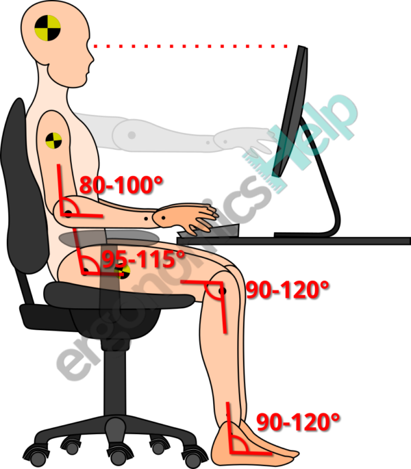 The Ergonomics Of Armrests The Ergonomics Of Armrests