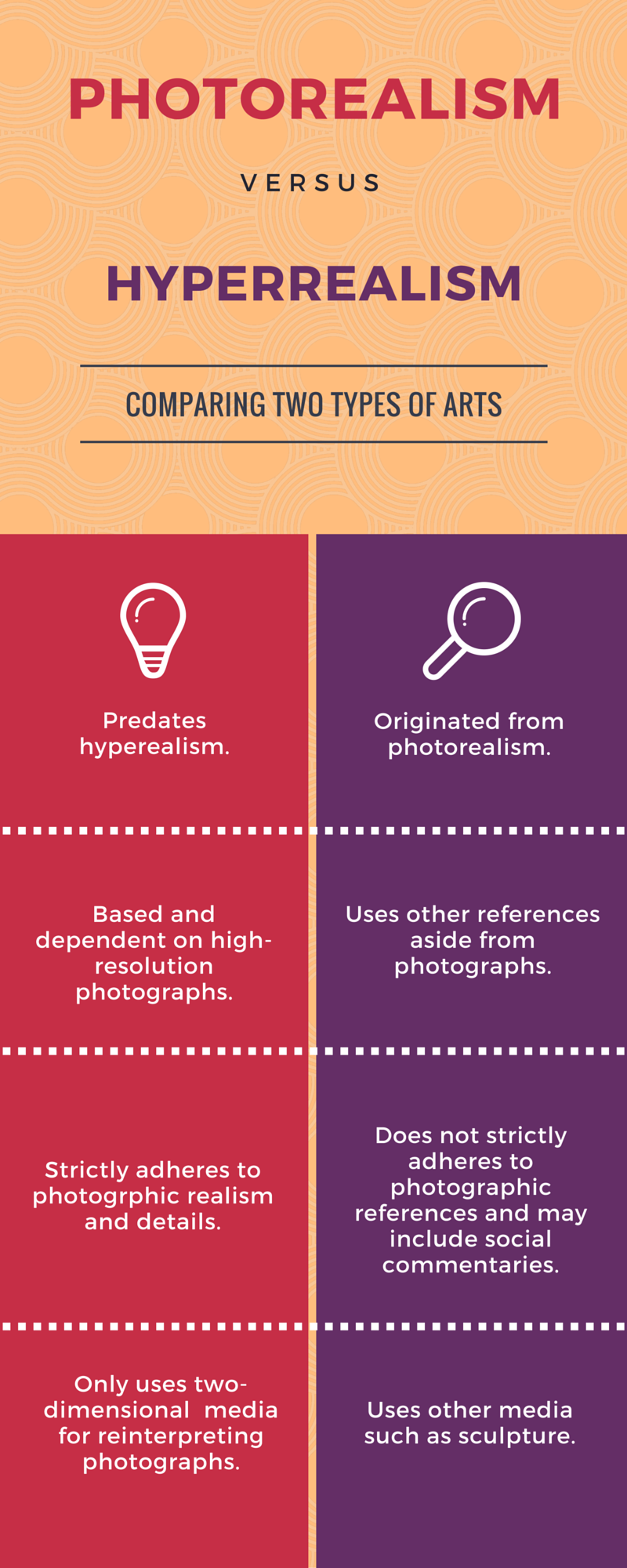 Hyperrealism: Art of Mimicry?