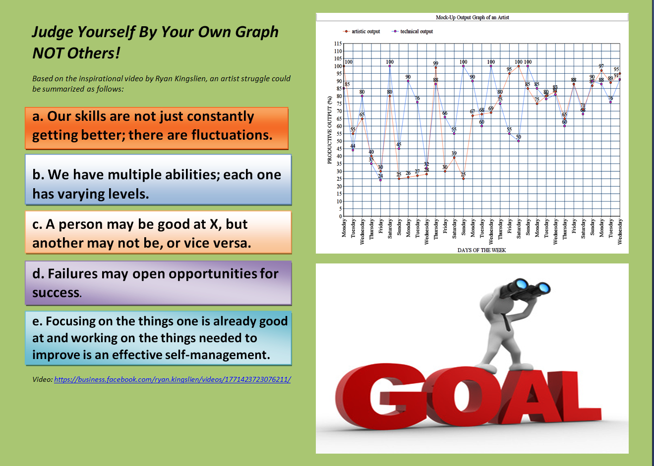 Grappling To Grasp One’s Own Graph