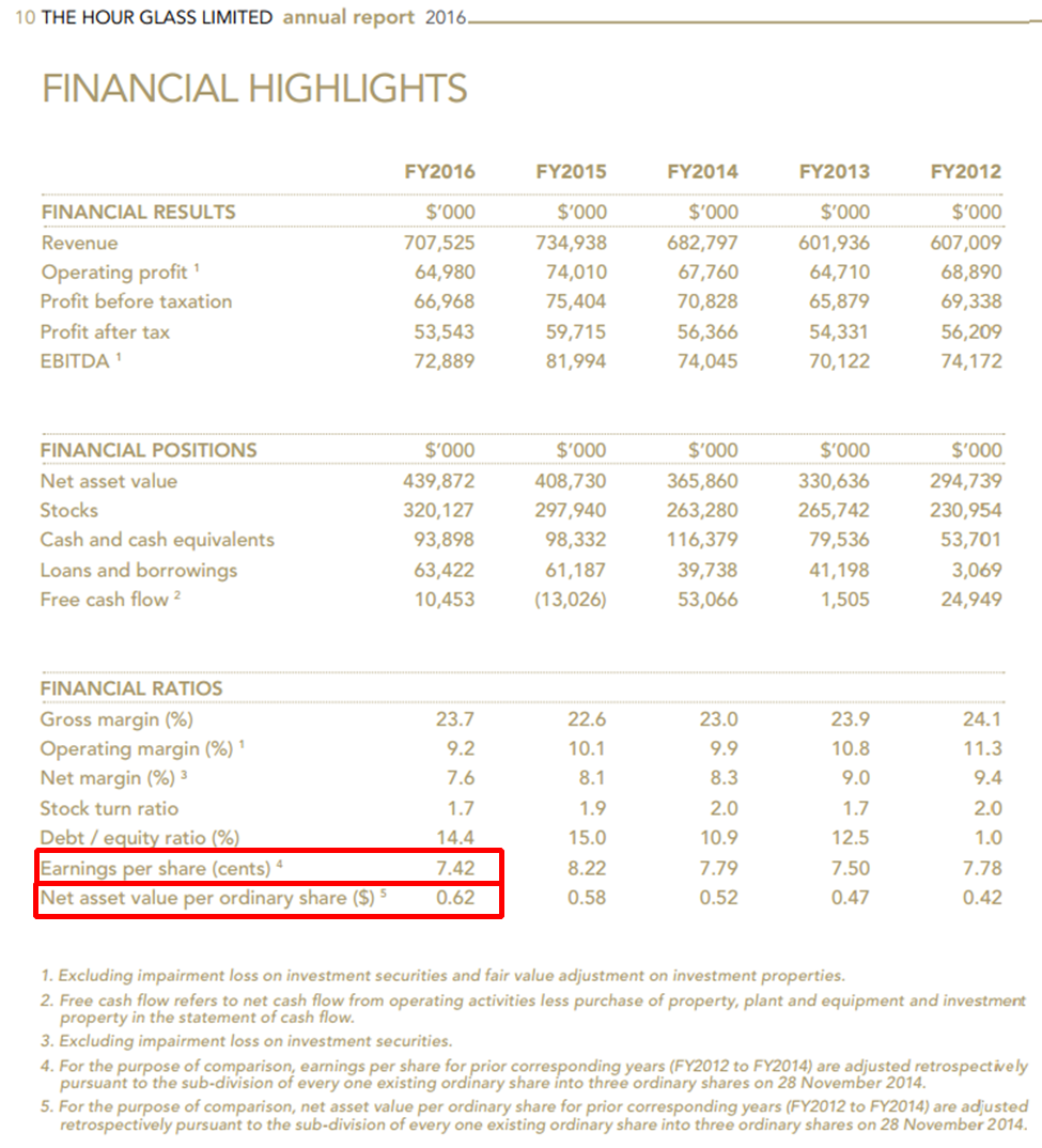 A Beginner’s Guide to Understanding The 3 Financial Statements