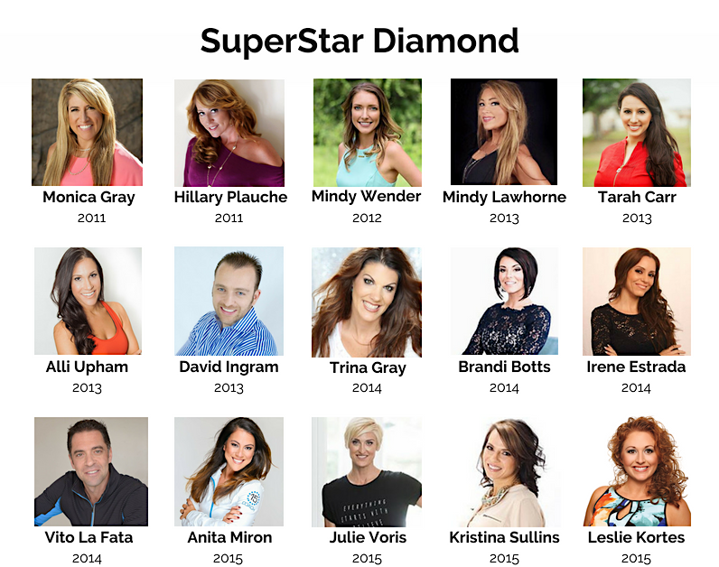 Team Platinum Presenters Top Leadership
