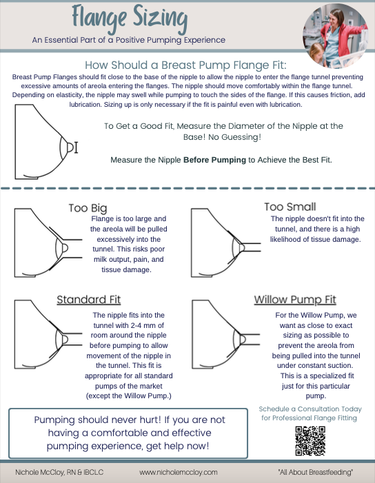 Free Printable Breast Pump Flange Fitting Nipple Ruler Lactation IBCLC